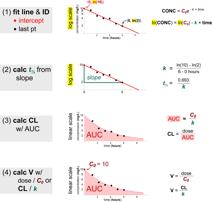 Manual Procedures – The Douglass Lab: